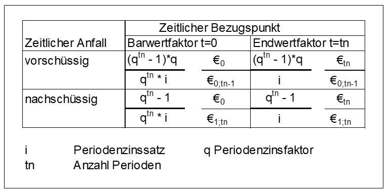 Controllers Trickkiste: Die sichere Auswahl von finanzmathematischen ...