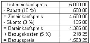 Kalkulation im Handel - Beschaffungs- und Absatzkalkulation