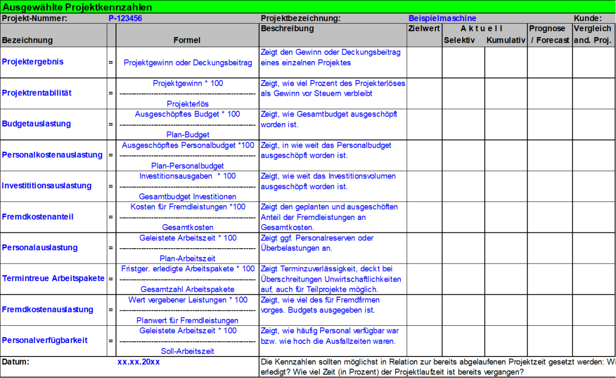 Projektcontrolling – Aufgabenschwerpunkte in unterschiedlichen Projektphasen
