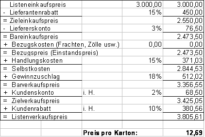 Kalkulation im Handel: Lösung Aufgabe 12.1.1